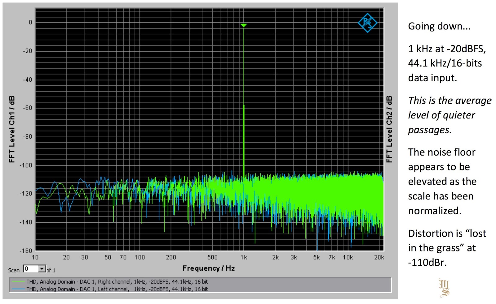 ANALOG DOMAIN DAC1 DAC IN DEPTH INFO – M & S | Ultimate High-Fidelity