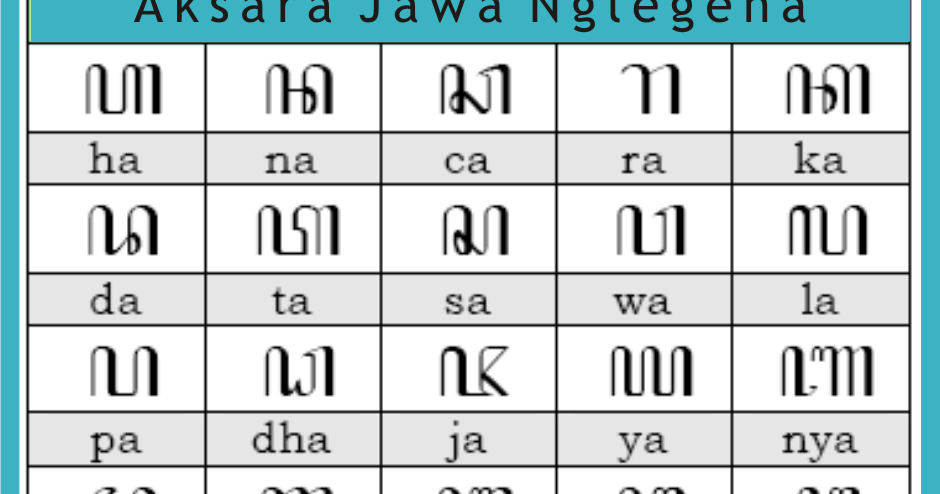 Aksara Jawa - Bagussas