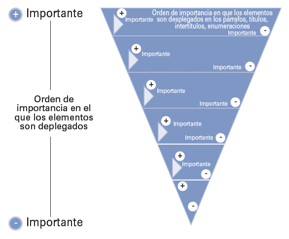 Papeles propios: Textos noticiosos en internet. El comportamiento del ...