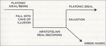 Alchemical Emblems, Occult Diagrams, and Memory Arts: Diagramming Plato