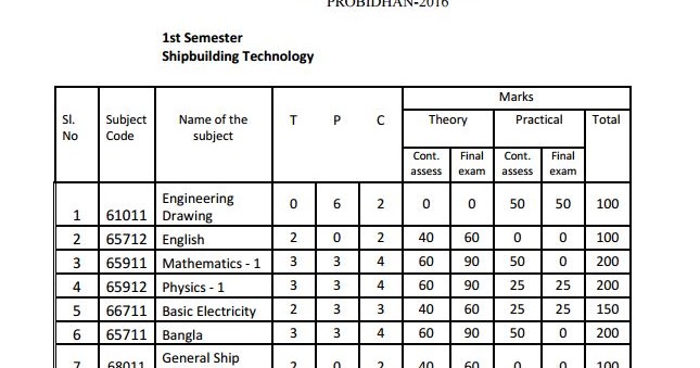Institute Of Marine Technology (IMT), Faridpur: SHIPBUILDING TECHNOLOGY (80) 4-YEAR DIPLOMA-IN ...