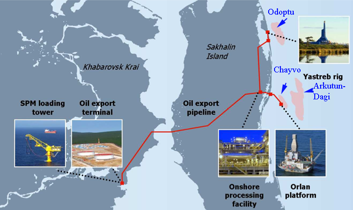 Bit Tooth Energy: OGPSS - The oil and natural gas of Sakhalin Island