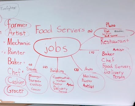 Reading2success: Writing - Community Jobs!