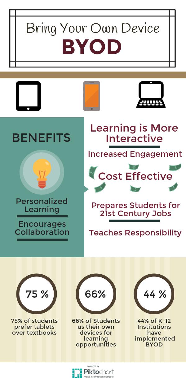 Bring Your Own Device (BYOD)