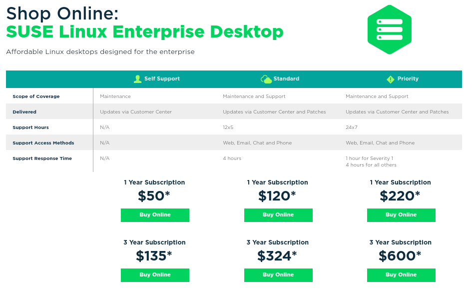 SUSE Linux Enterprise Desktop 15