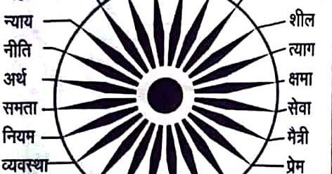 Dhwaj vandan vidhi / Rashtra dhwaj hoisting step by step , Indian flag ...