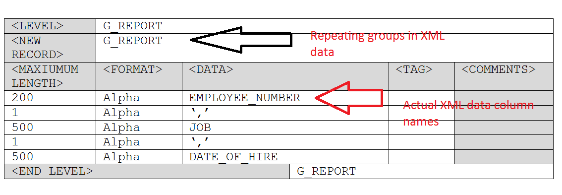 Oracle Apps Technical Learnings: Oracle R12 Text/CSV(comma seperated) output Reports