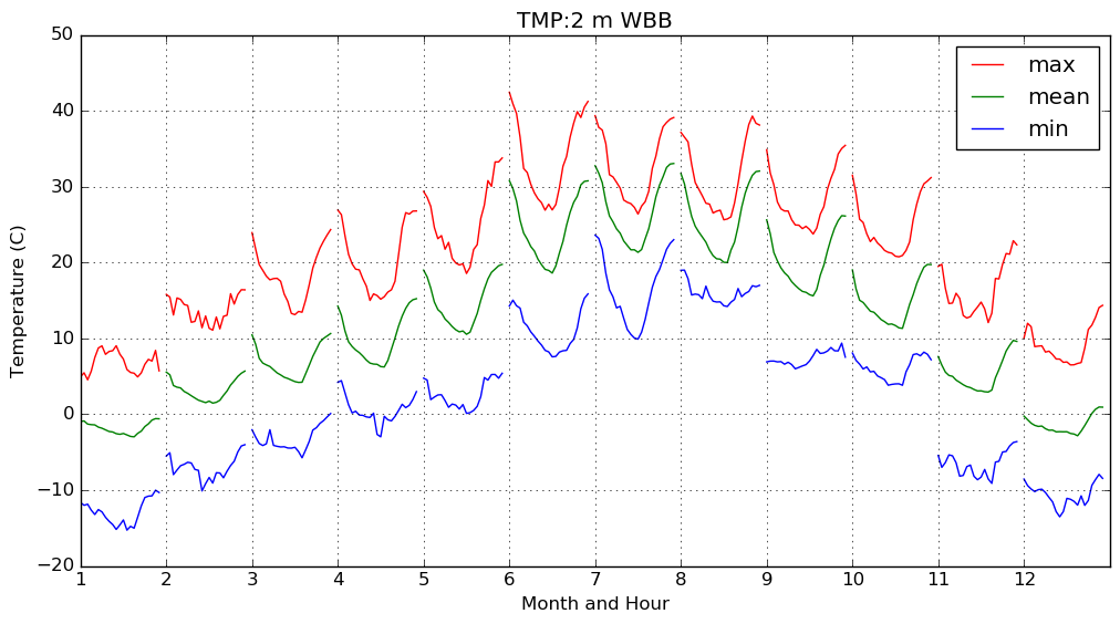 Brian Blaylock's Python Blog: Lessons Learned using the Open Science Grid