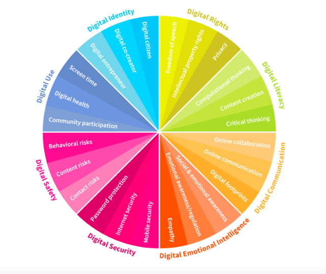 Tech Transformation: Digital Intelligence