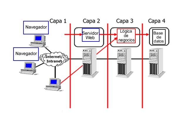 Programación III - LEP JAVA JOPROFU: Aplicaciones N-Capas en Visual NET