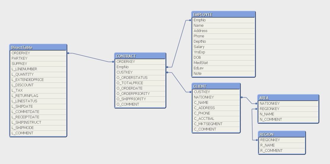 Business Intelligence and Analytics: Direct Discovery con Teradata ...