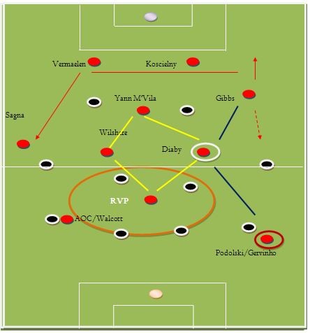 Arsenal Transfer & Tactics: 4 Dream Formations for Next Season with New ...