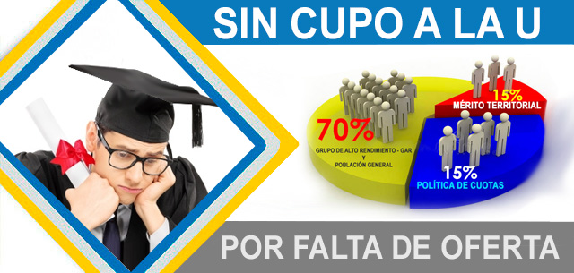 194 800 NO obtendrán un cupo en ninguna Universidad - sin cupo asignado ...