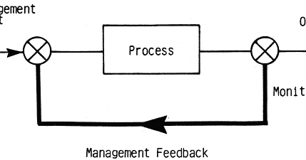 Theories of Management - Contemporary management approaches - Chapter 1 ...