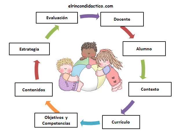 DIDACTICA DE LOS PROCESOS DIDACTICA DE LOS PROCESOS
