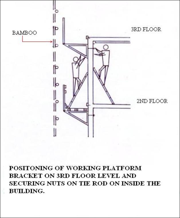 Construction Updates: MIVAN (Aluminium Formwork)