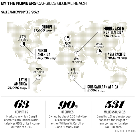 Letters from a Farmer in Ohio: 2011-10-30