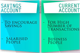 A Legacy of Knowledge: Actual Difference between Current account ...