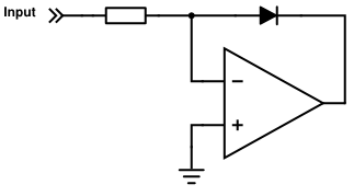 Kassutronics: Precision ADSR
