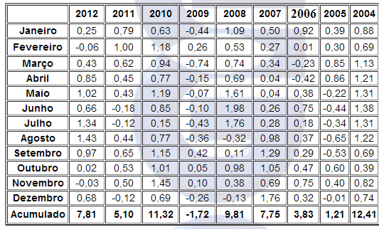 Um espaço para falarmos de Economia, Política e Sociedade... Esses ...