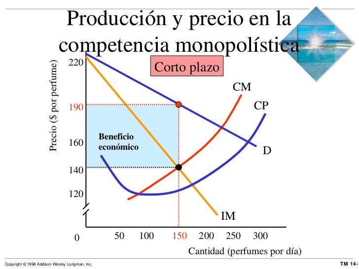 TEMA 11 COMPETENCIA MONOPOLÍSTICA