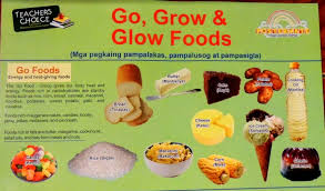 go grow glow foods examples - philippin news collections