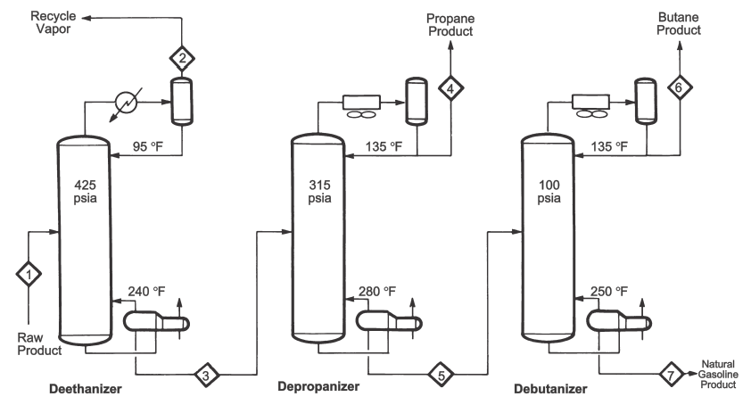 Process Engineer: July 2017