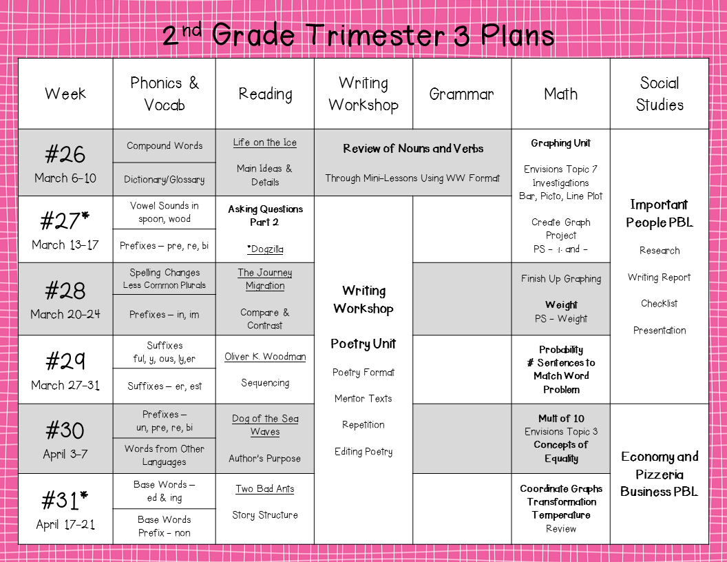 Year-Long Planning - Team J's Classroom Fun