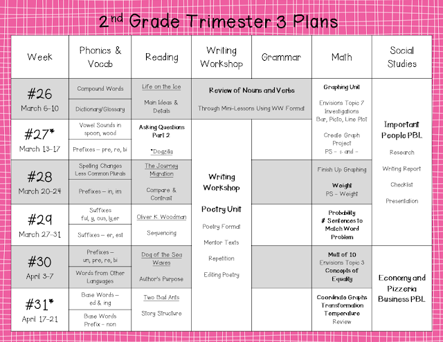 Team J's Second Grade Fun: Year-Long Planning