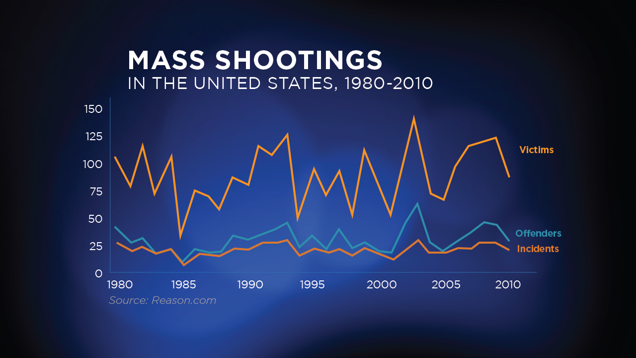 Drop Bear Growls: We need gun control