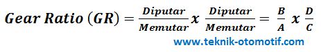 Menghitung Gear Ratio Pada Roda Gigi Transmisi - otomotif