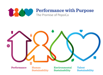 Filosofía empresarial de PepsiCo.