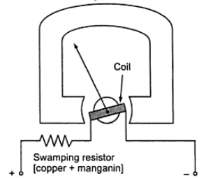 Permanent Magnet Moving Coil Instruments (PMMC)