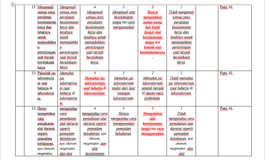 PENGELOLAAN LABORATORIUM: HASIL INSTRUMEN PERSIAPAN SOP