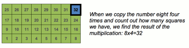 The Education Scientist: Learning the Times Tables? Here's How to Do It ...