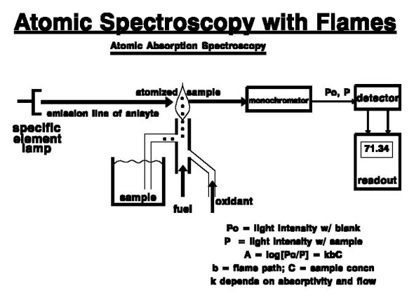 LED and Laser Optics R&D: PerkinElmer PinAAcle 900 Atomic Absorption ...