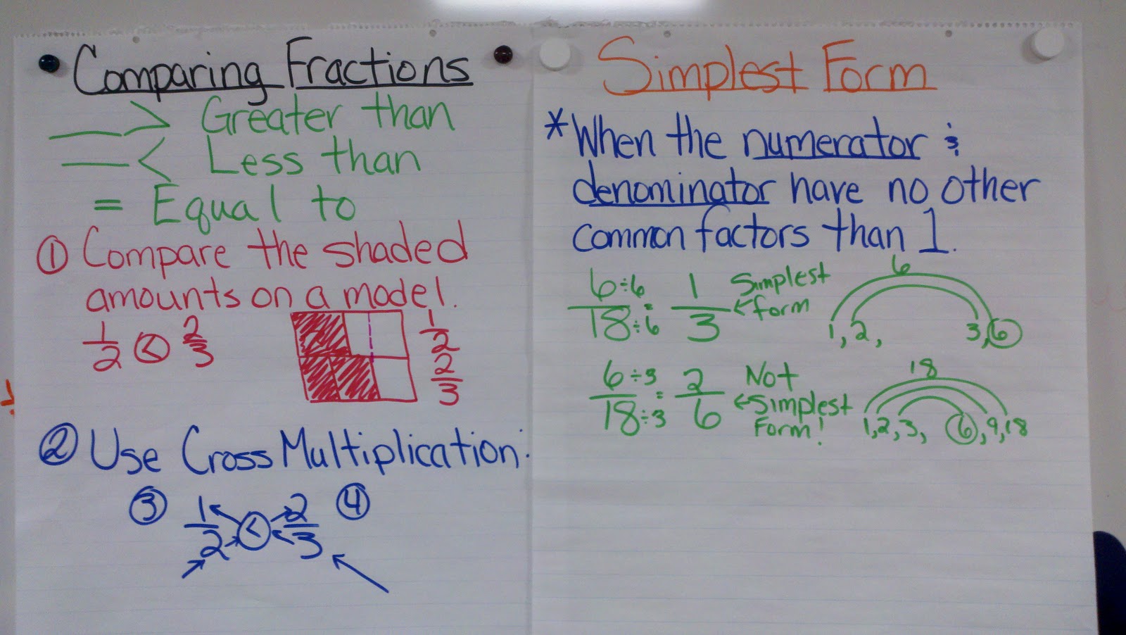 Compare Fractions Anchor Chart: A Visual Guide to Mastering Fraction ...