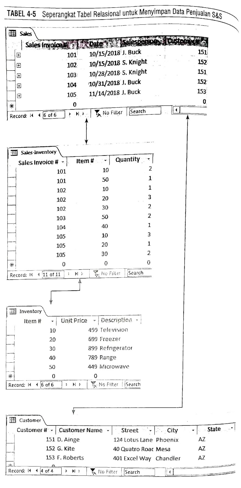 BAB 4 DATABASE RELASIONAL