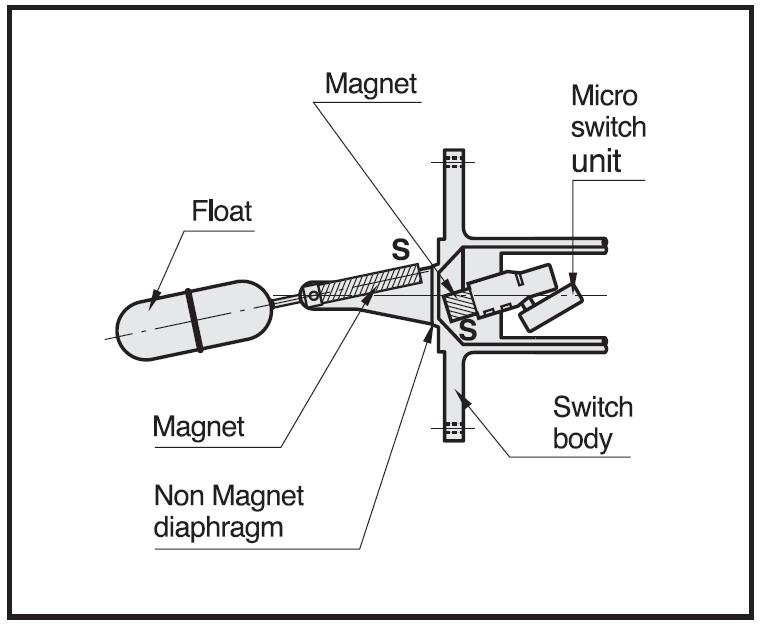 Horizontal Level Switch | Wiratama Mitra Abadi