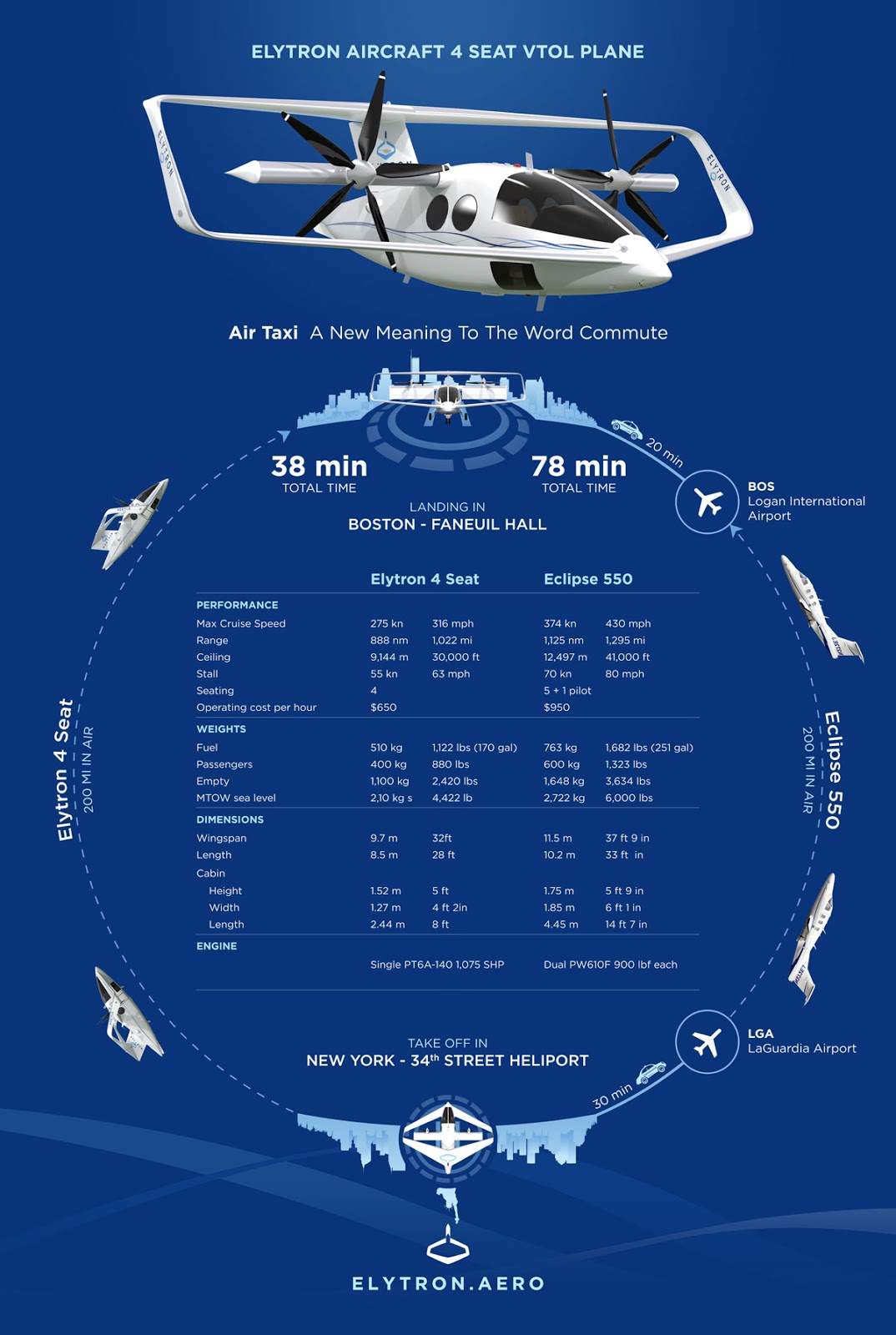 Vertical takeoff and landing boxwing planes capable of twice the speed ...