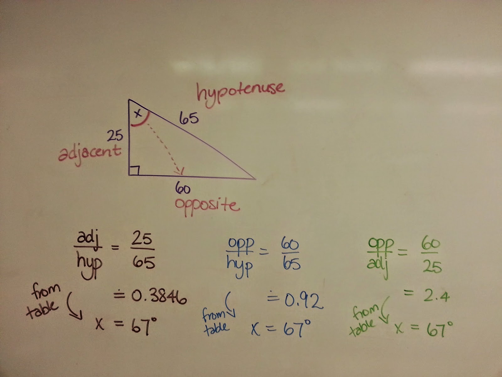M^3 (Making Math Meaningful): MFM2P - Day 41 (Trig)
