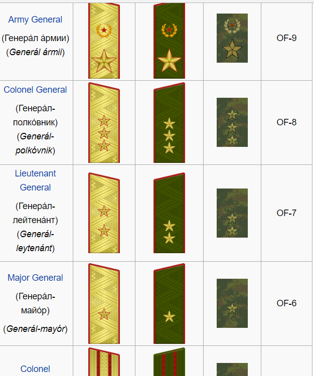 papyrus: SEMANTICS, RANKS AND BRIGADIERS