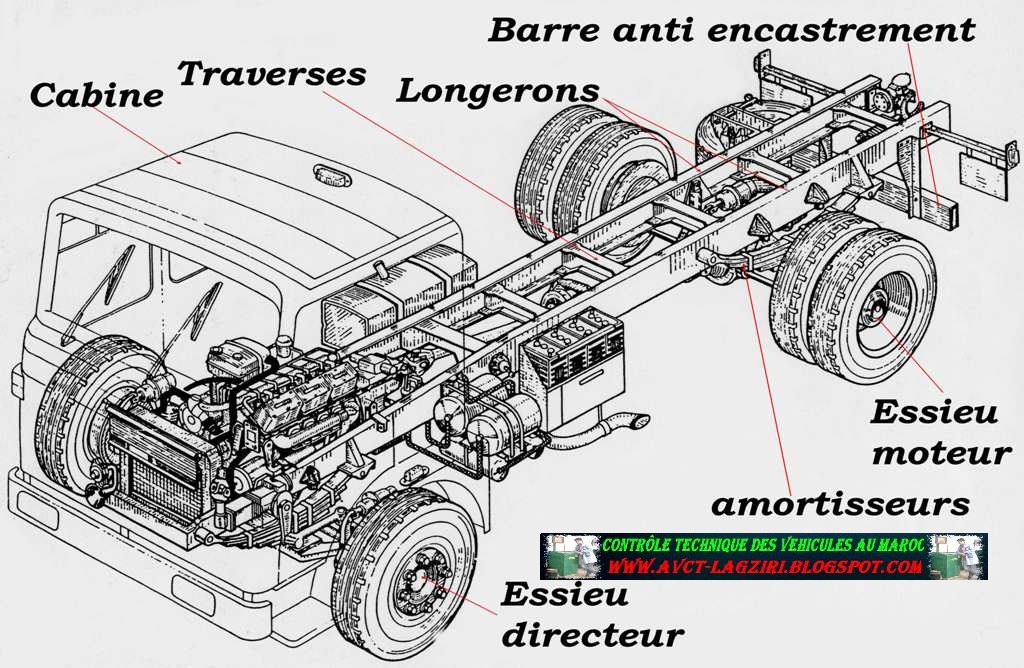 mécanique automobile: CHASSIS CABINE