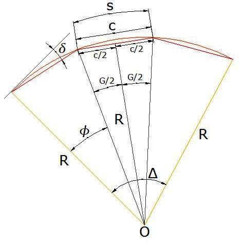 Partes de una curva circular ~ Transporte 1 UJCV