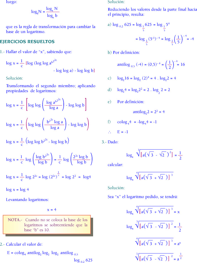 Logaritmos Fórmulas y Ejercicios Resueltos pdf