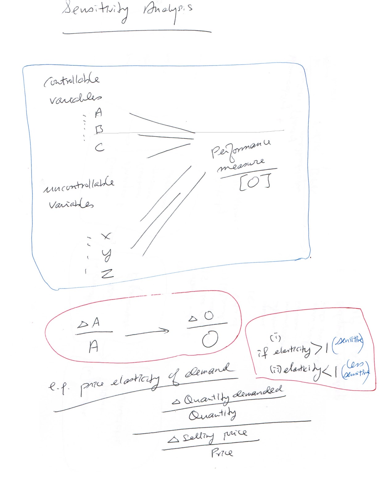 Joseph KK Ho e-resources: Sensitivity Analysis in Engineering Economics