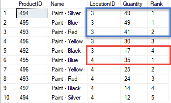 Sử dụng ROW_NUMBER, RANK, và DENSE_RANK