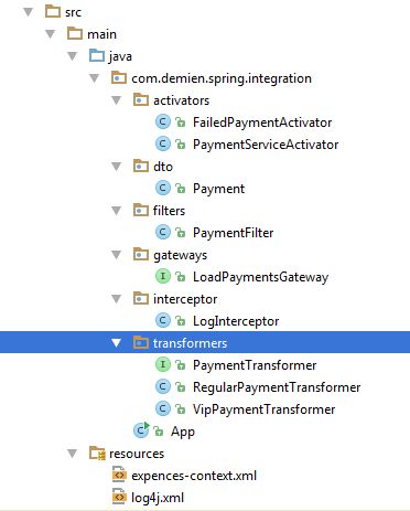 development blog: Spring Integration - simple example