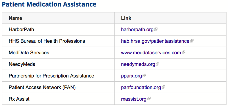 AIDS Drug Assistance Program: ADAP Directory & ADAP Formulary Database Link Stakeholders to ...