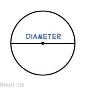 Apa Bae: Menentukan Diameter Lingkaran